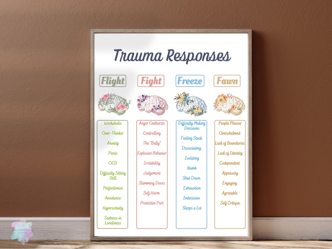 Trauma Responses CPTSD Aesthetic Floral Print for Social - Etsy