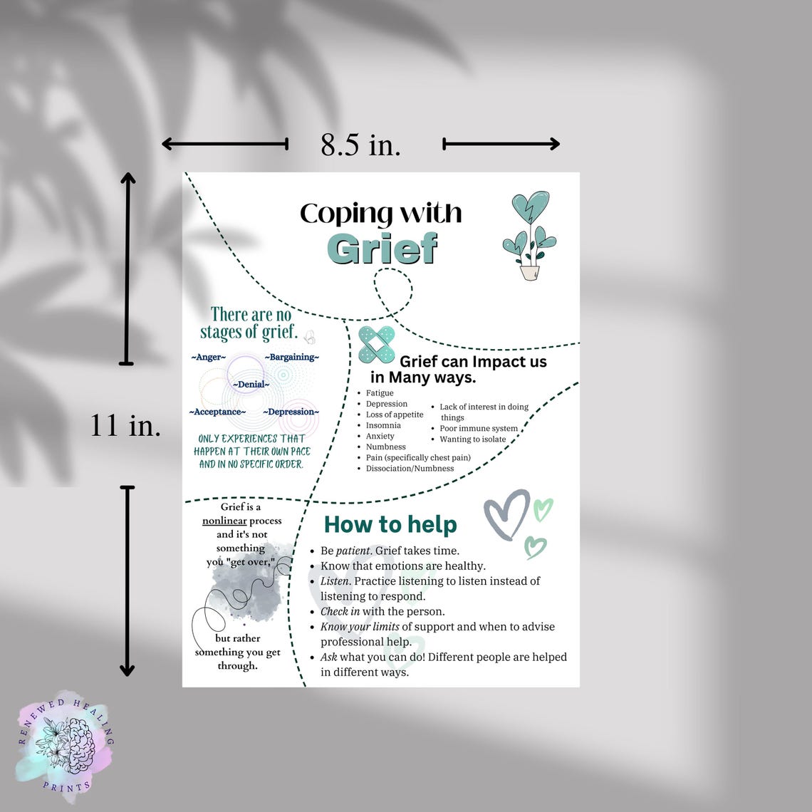 Coping With Grief Diagram, Mourning, Loss Print for Social Workers ...