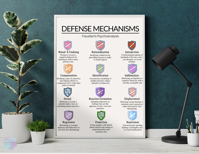 12 Defense Mechanisms Explained Freudian Psychoanalysis - Etsy 12 Defense Mechanisms Explained Freudian Psychoanalysis - Etsy
