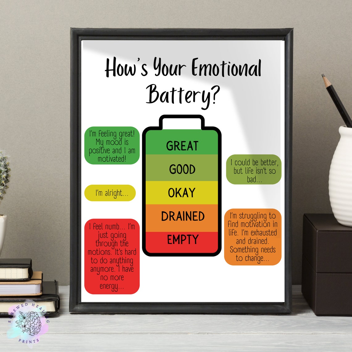 Emotional Battery Feelings or Burnout Checkin for Social Worker ...