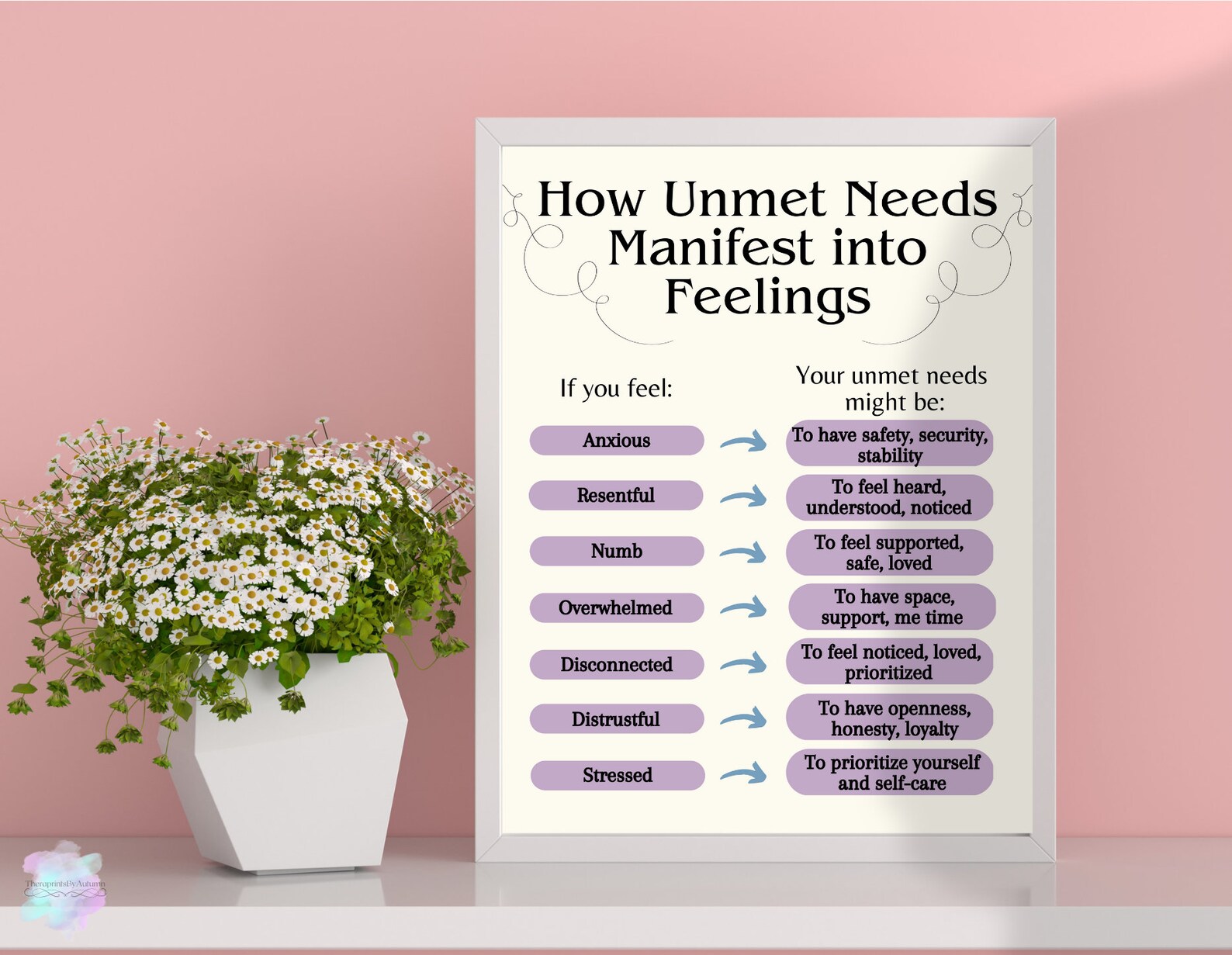 How Unmet Needs Manifest Into Feelings, Emotions, If You Feel...social ...