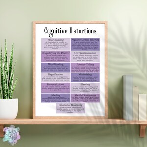 Cognitive Distortions, CBT Thinking Errors, Purple, for Social Workers ...