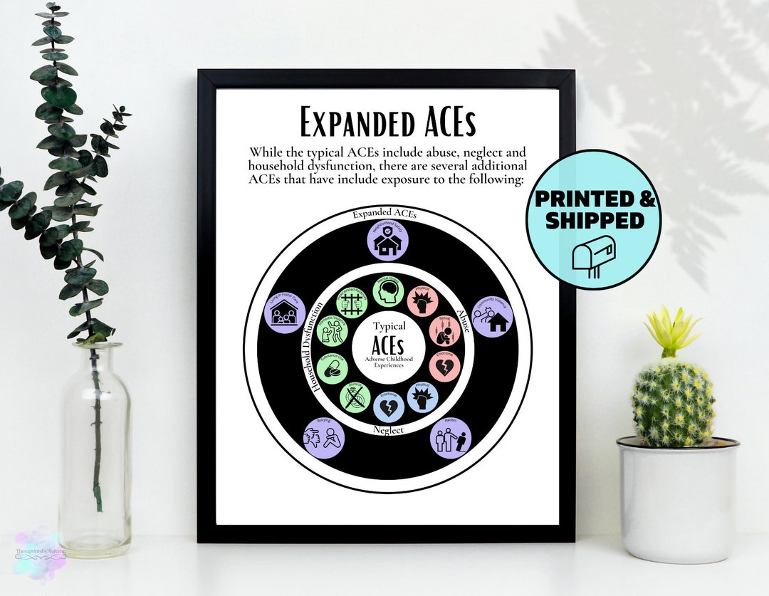 The 5 Expanded Aces: Adverse Childhood Experiences Complex PTSD, Trauma ...