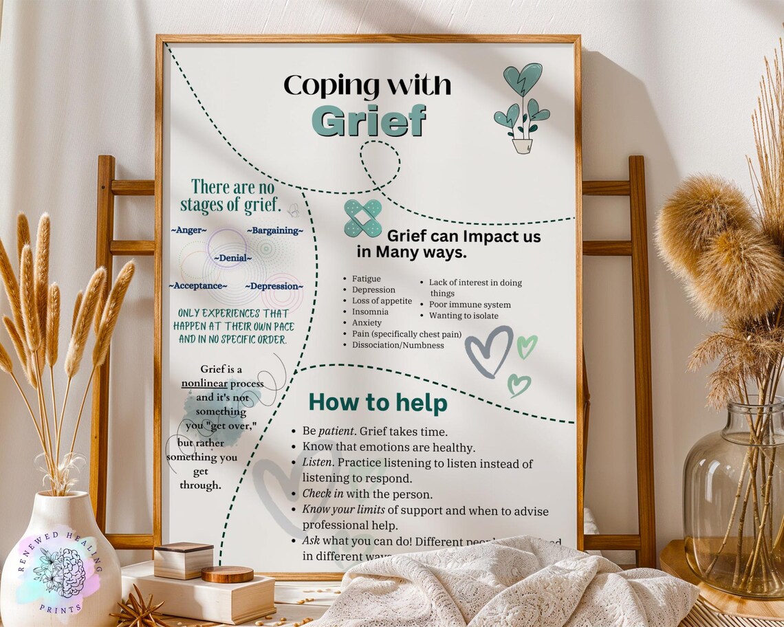 Coping With Grief Diagram, Mourning, Loss Print for Social Workers ...
