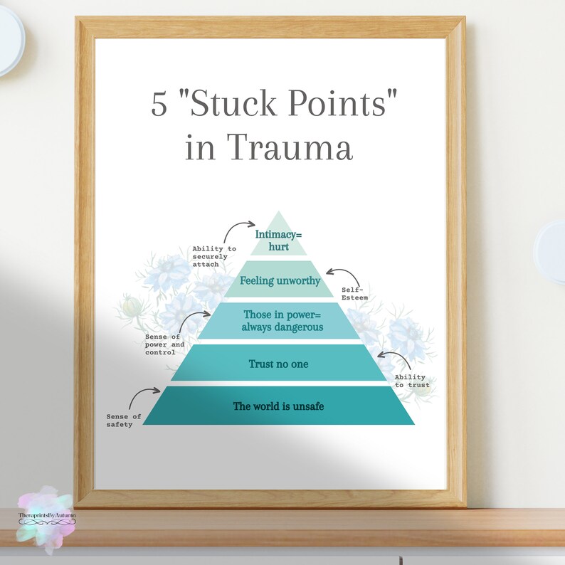 Stuck Points in Trauma Work complex PTSD, Post-traumatic for Social ...