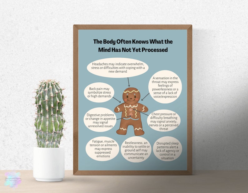 Psychosomatic: Body and Emotions, Fun Gingerbread Man Diagram Social ...