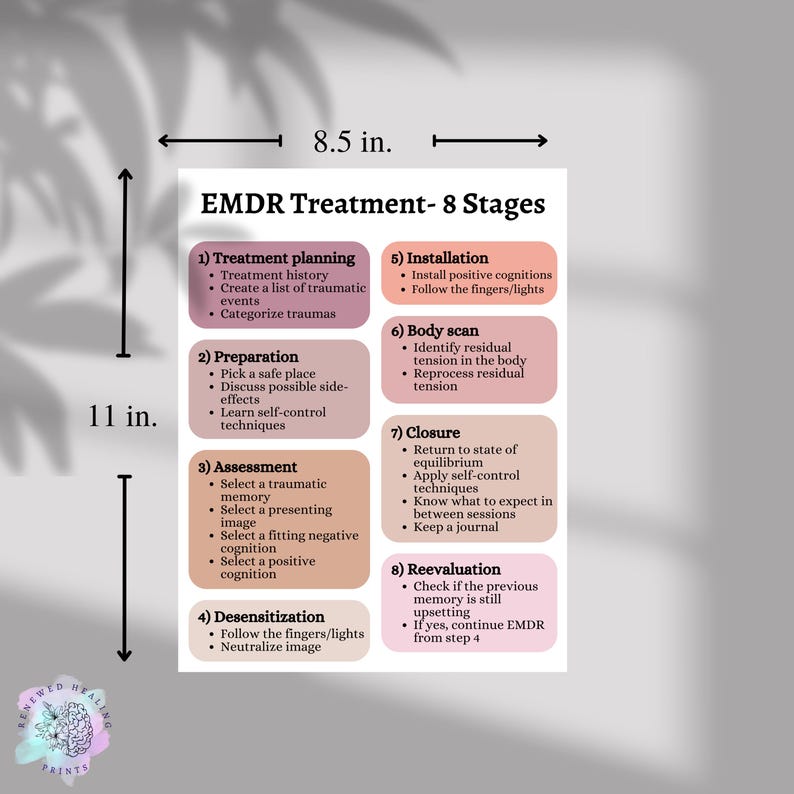 EMDR Trauma Treatment PTSD, 8 Step Pink Diagram for Social Workers ...