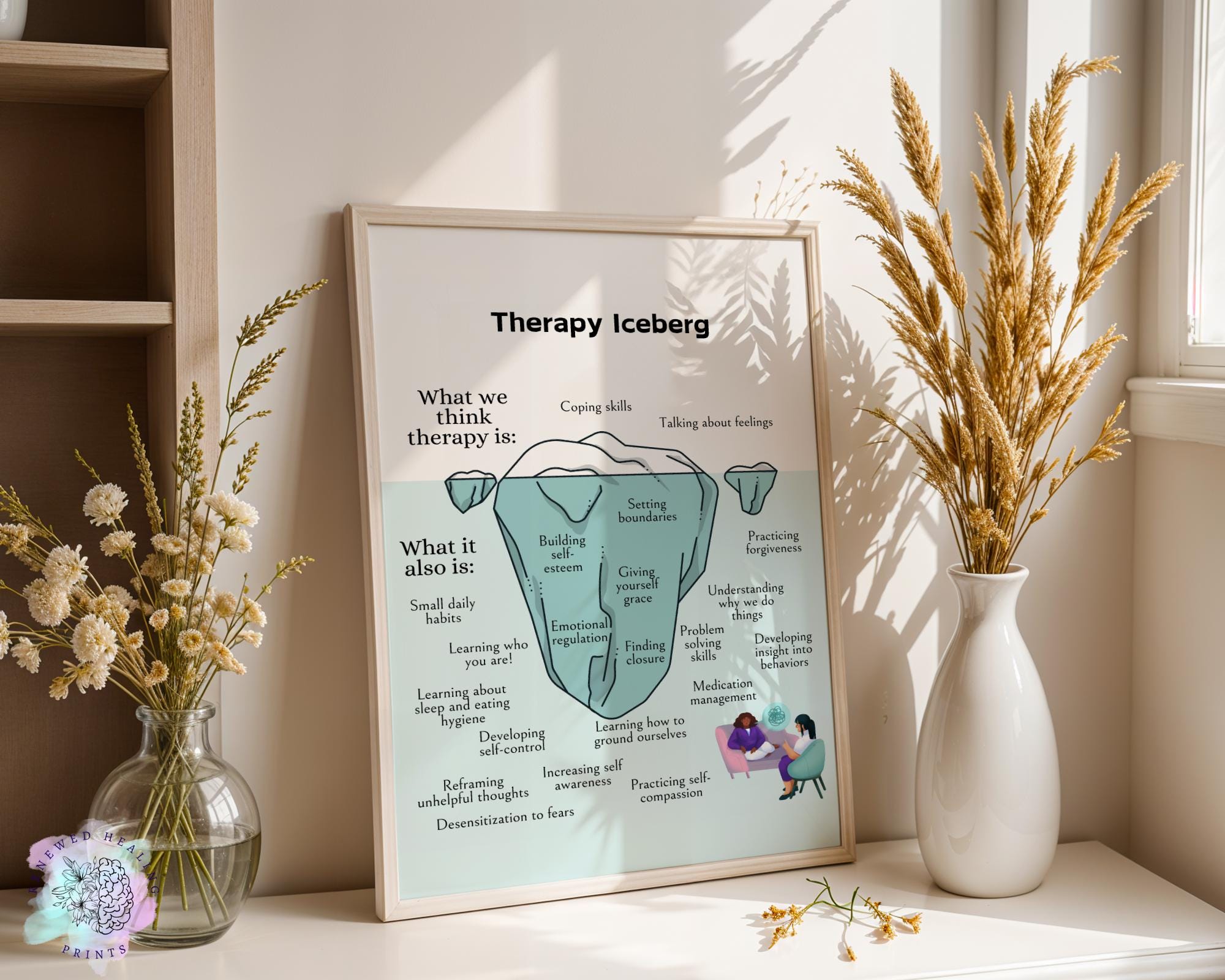 What is Therapy; Iceberg Infographic for Social Workers, Occupational ...