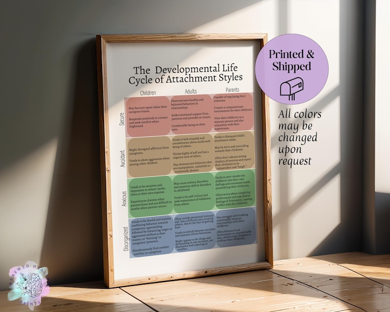 Attachment Styles Diagram: Social Worker, Psychology Decor (printed ...