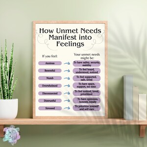 How Unmet Needs Manifest Into Feelings, Emotions, If You Feel...|social ...