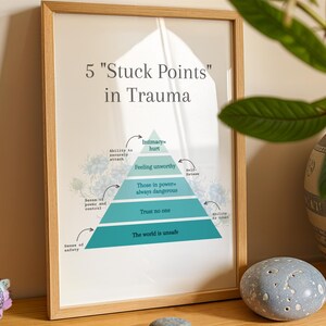 Stuck Points in Trauma Work |complex PTSD, Post-traumatic| for Social ...