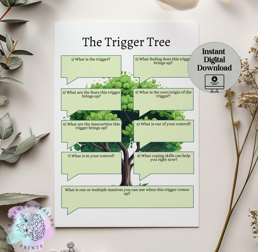 The Trigger Tree Handout, Trauma, Emotional Regulation for Social ...