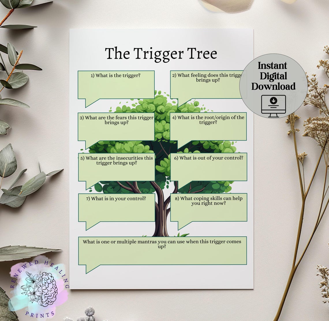 The Trigger Tree Handout, Trauma, Emotional Regulation for Social ...