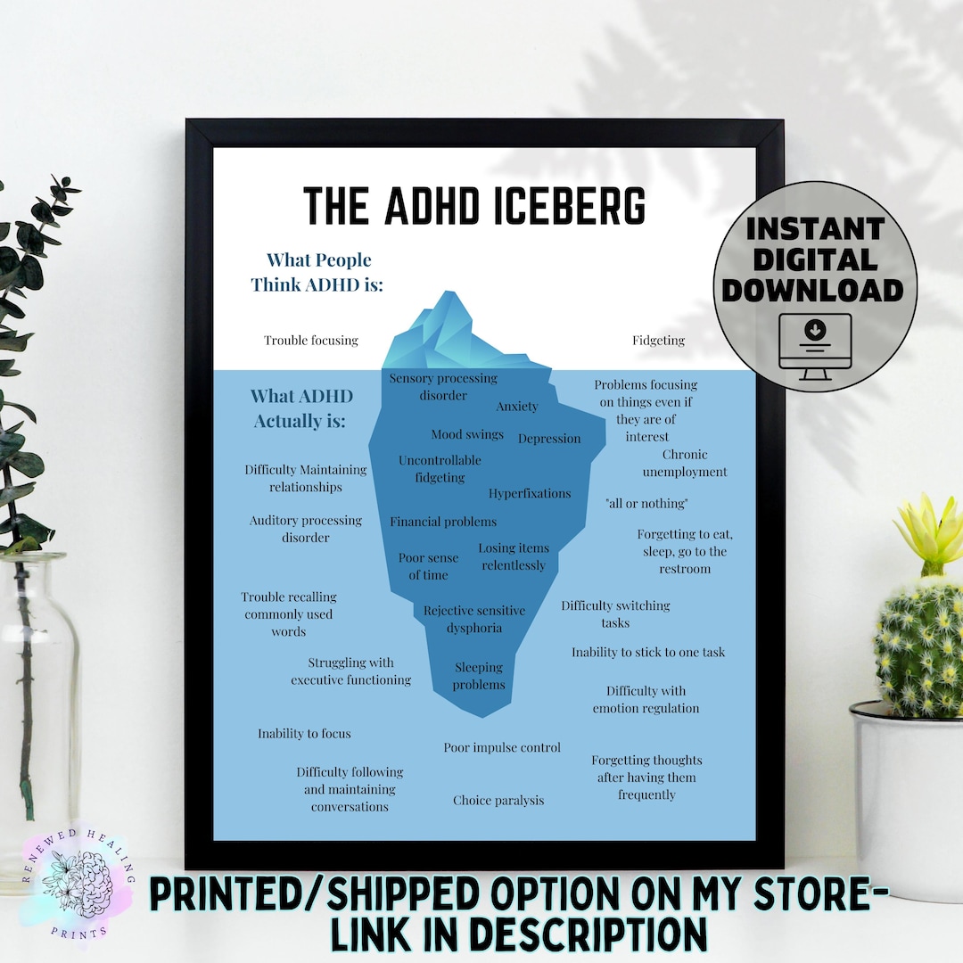 ADHD Iceberg Print | Attention-deficit/hyperactivity Disorder ...
