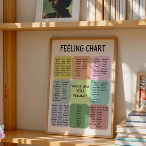 Feeling Chart, Emotion List for Social Worker, Counselor, Occupational ...