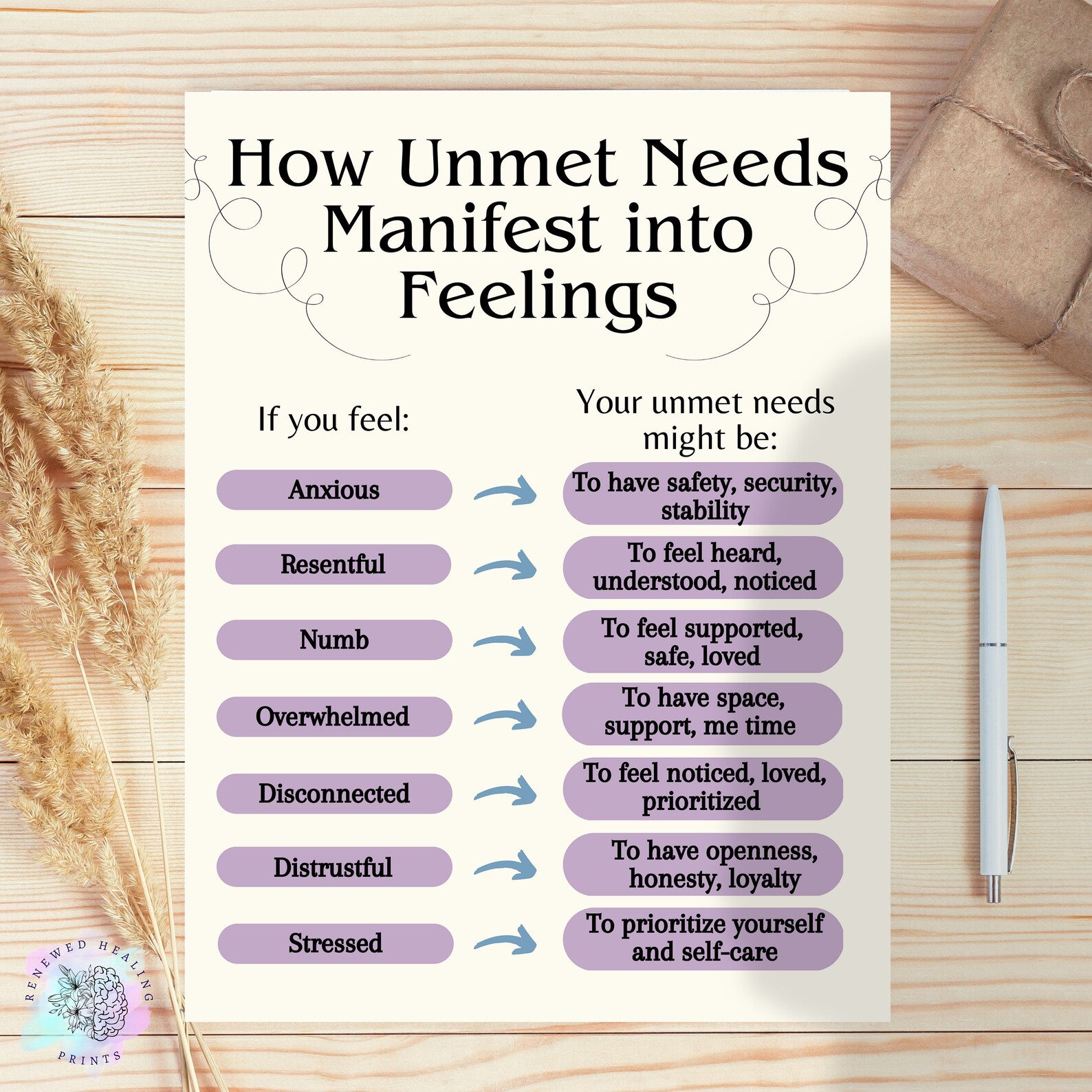How Unmet Needs Manifest Into Feelings, Emotions, If You Feel...|social ...