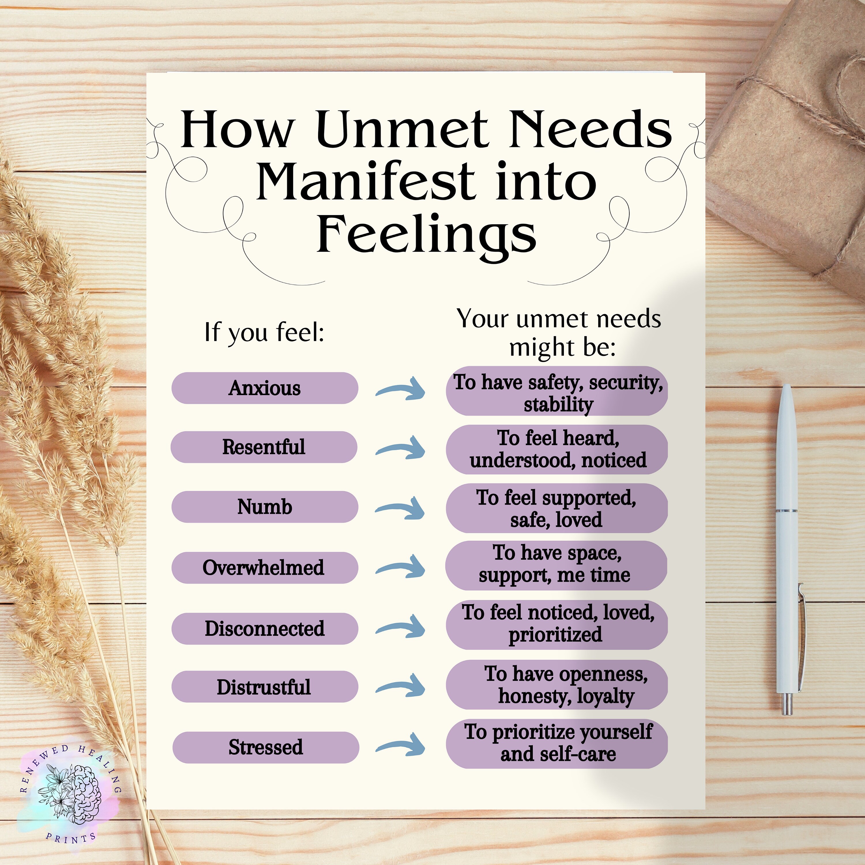 How Unmet Needs Manifest Into Feelings, Emotions, If You Feel...|social ...