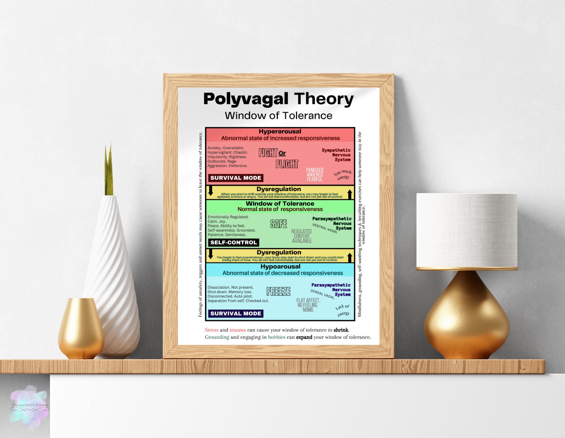 Polyvagal Theory: Window of Tolerance, Trauma, Distress Diagram Graphic ...