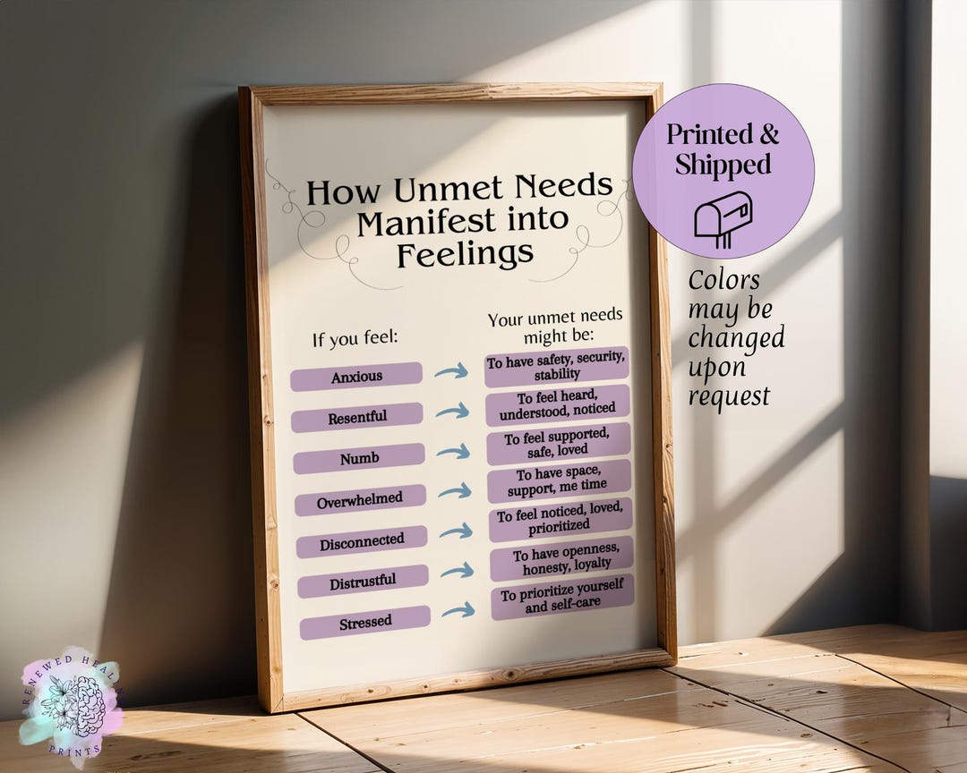Unmet Needs & Feelings Chart, Therapist Office Decor, Social Work Print ...