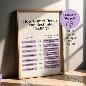 Unmet Needs & Feelings Chart, Therapist Office Decor, Social Work Print ...