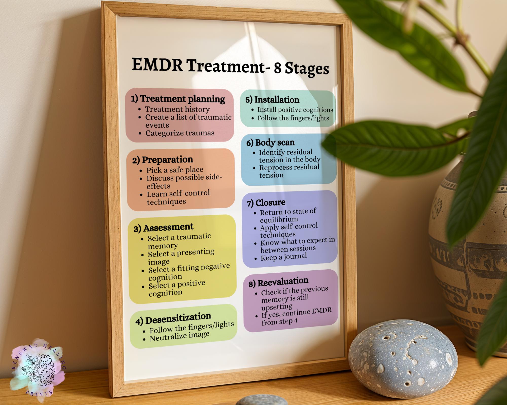 EMDR Trauma Treatment PTSD, 8 Step Rainbow Diagram for Social Workers ...