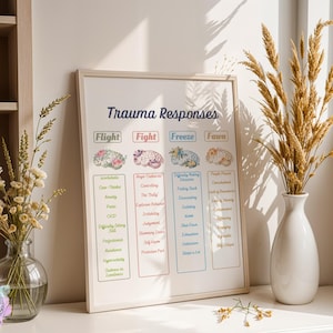 Trauma Responses (C)PTSD, Aesthetic Floral Print for Social Workers ...