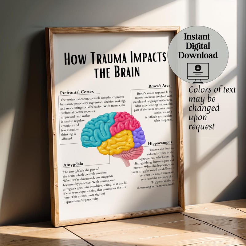 Recovery Posters - Etsy