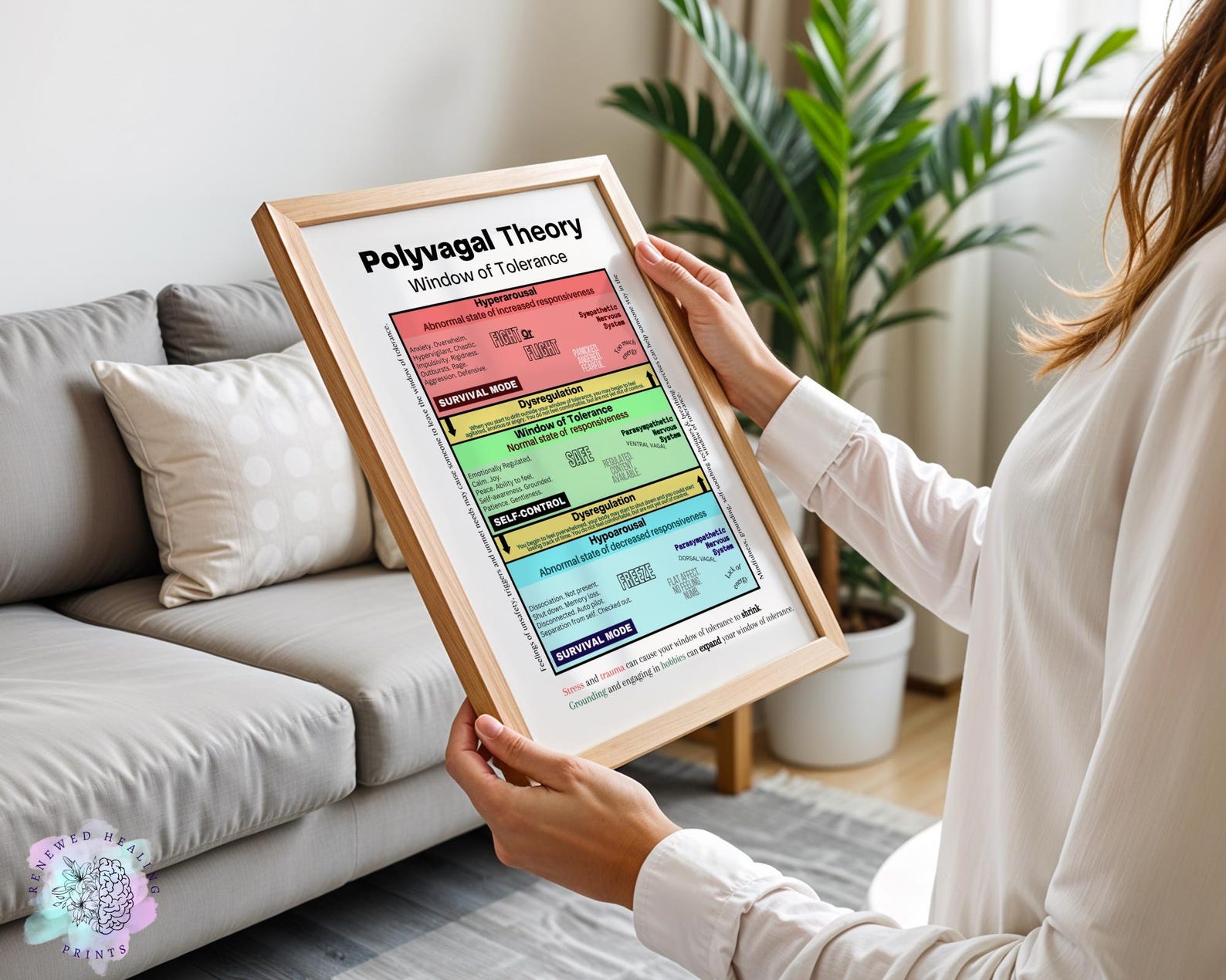 Polyvagal Theory Window of Tolerance Diagram: Therapist Office Decor - Etsy