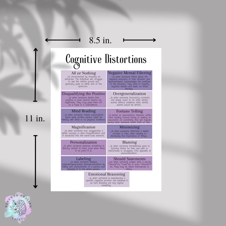 Cognitive Distortions, CBT Thinking Errors, Purple, for Social Workers ...