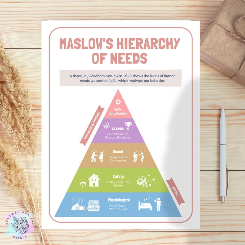 Maslow's Hierarchy of Needs, Pastel Colors for Teachers, Social Worker ...