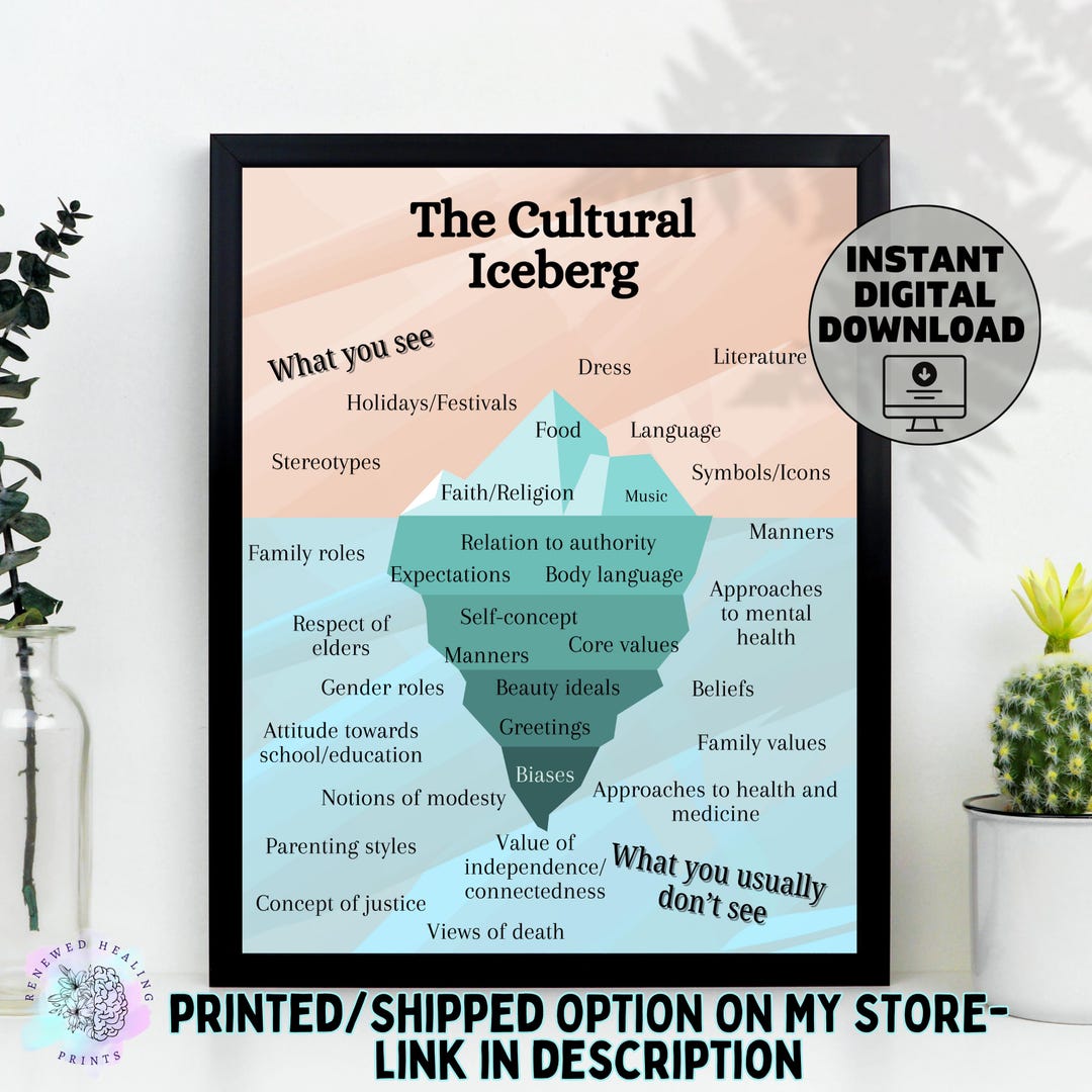 Cultural Iceberg, Equity, Inclusion, DEI, Culture Awareness for Social ...