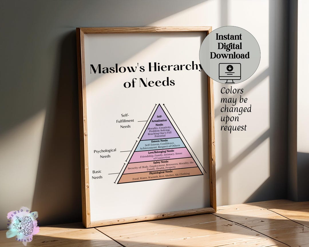 Buy Maslow's Hierarchy of Needs Pyramid | Therapy Office Wall Decor ...