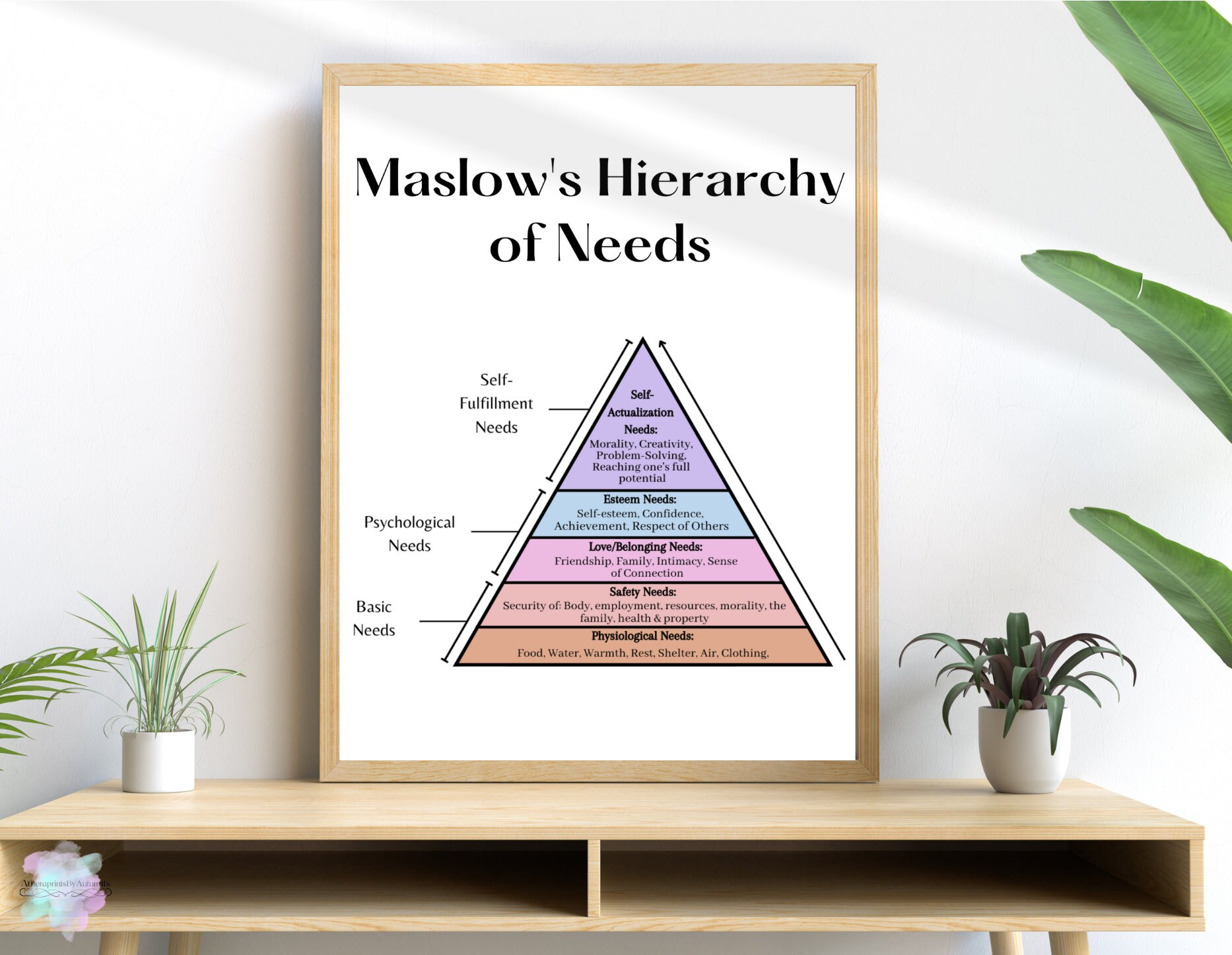 Maslows Hierarchie der Bedarfspyramide Therapie Büro Wand dekor ...