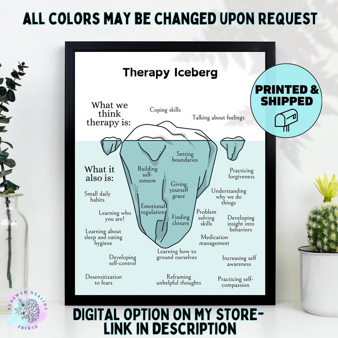 What is Therapy; Iceberg Infographic for Social Workers, Occupational ...