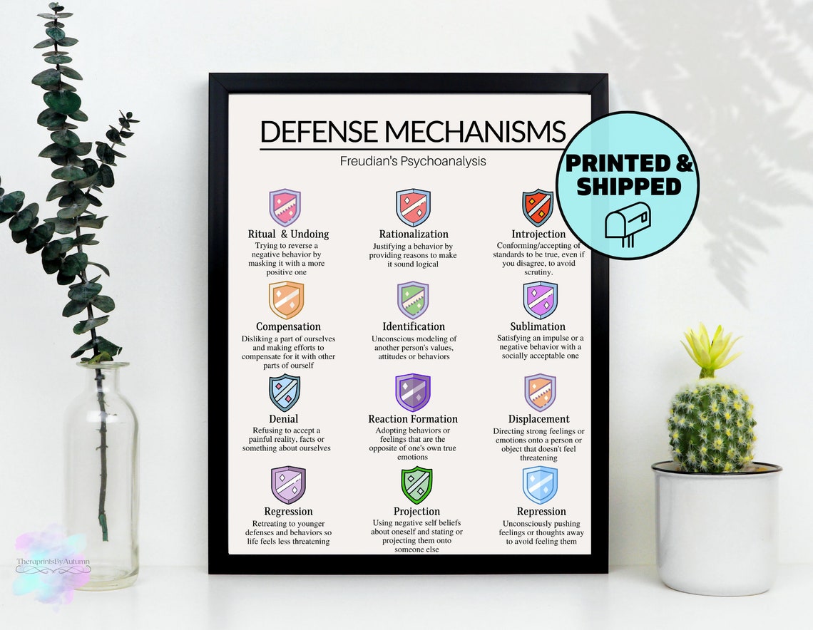 12 Defense Mechanisms Explained Freudian Psychoanalysis - Etsy