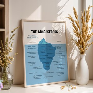 ADHD Iceberg Print | Attention-deficit/hyperactivity Disorder ...
