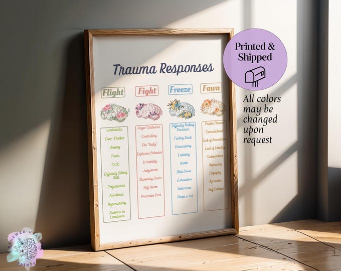 The 4F Trauma Personality Types Visual Aid, Trauma Responses Therapy ...