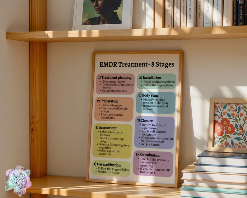 EMDR Trauma Treatment PTSD, 8 Step Rainbow Diagram for Social Workers ...