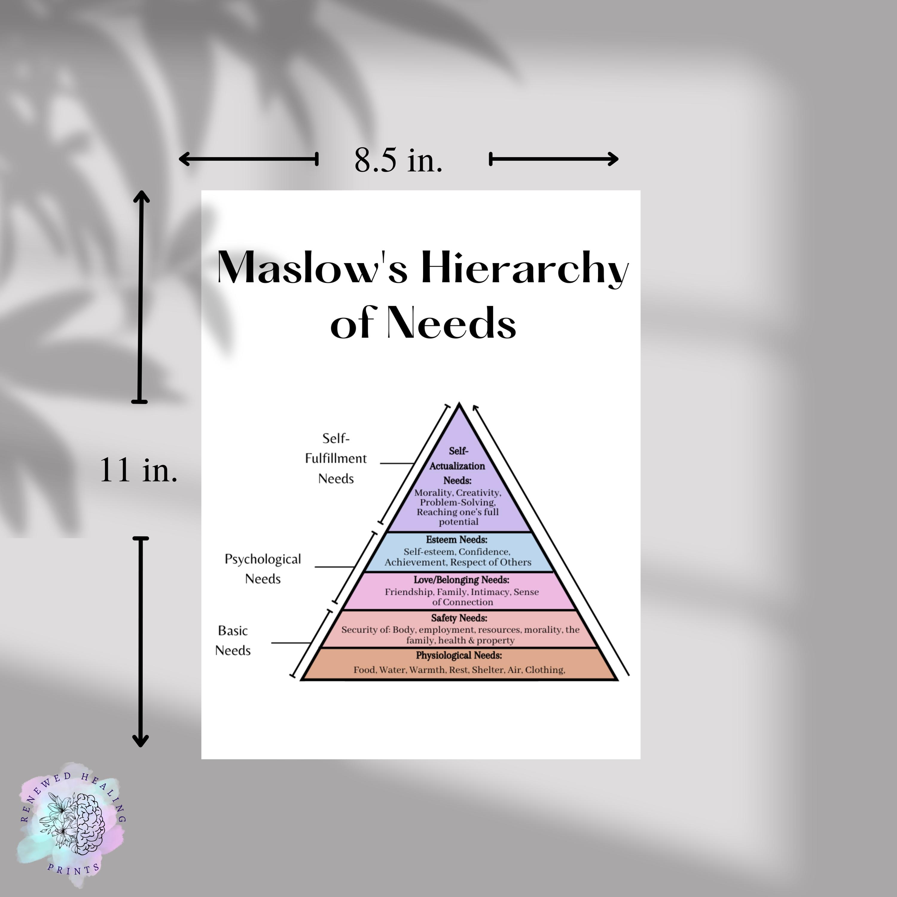 Maslow's Hierarchy of Needs Pyramid Print: Therapy Office Decor - Etsy ...