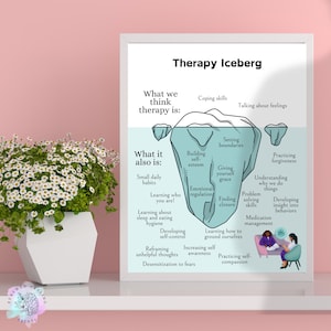 What is Therapy Iceberg Infographic for Social Workers, Occupational ...