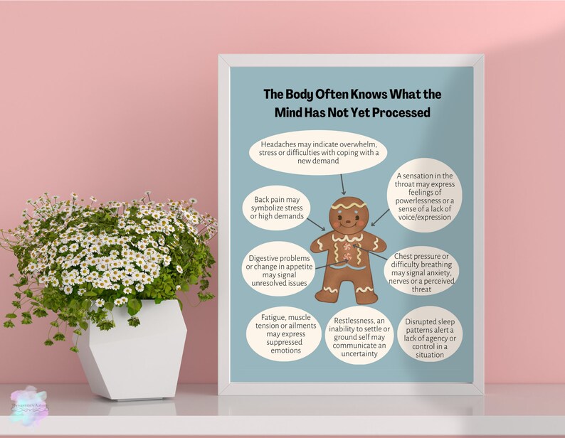 Psychosomatic: Body and Emotions, Fun Gingerbread Man Diagram Social ...