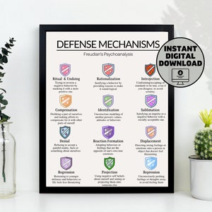 12 Defense Mechanisms Explained Freudian Psychoanalysis Therapeutic ...