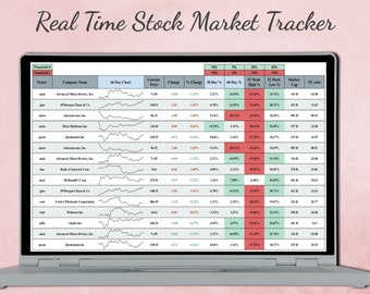 Stock Portfolio Investment Tracker Spreadsheet Template for - Etsy