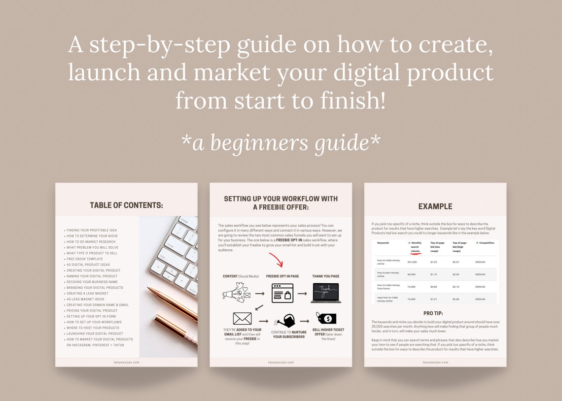 Digital Product Starter Guide Digital Marketing Guide Digital Products ...