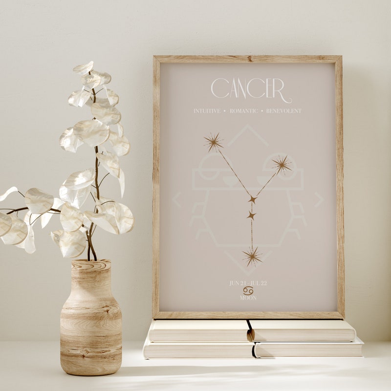 Constellation Poster - Etsy