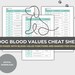 Dog Blood Values Cheat Sheet Printable | A4 Digital Vet Reference Guide ...