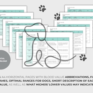 Dog Blood Values Cheat Sheet Printable | A4 Digital Vet Reference Guide ...