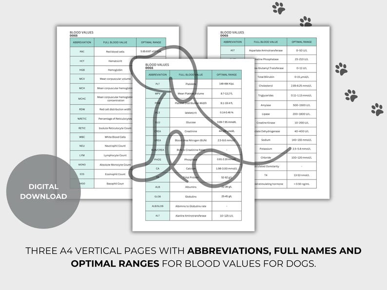 Dog Blood Values Cheat Sheet Printable | A4 Digital Vet Reference Guide ...