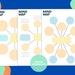 Mind Map Template, Brainstorm Printable, Brainstorming, Idea Map A4 - Etsy