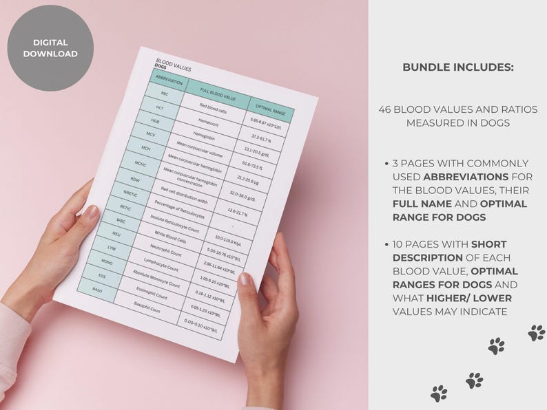Dog Blood Values Cheat Sheet Printable A4 Digital Vet Reference Guide ...